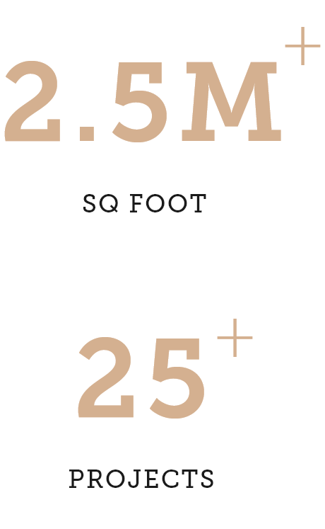 About Us | B&B Infrastructure Pvt Ltd